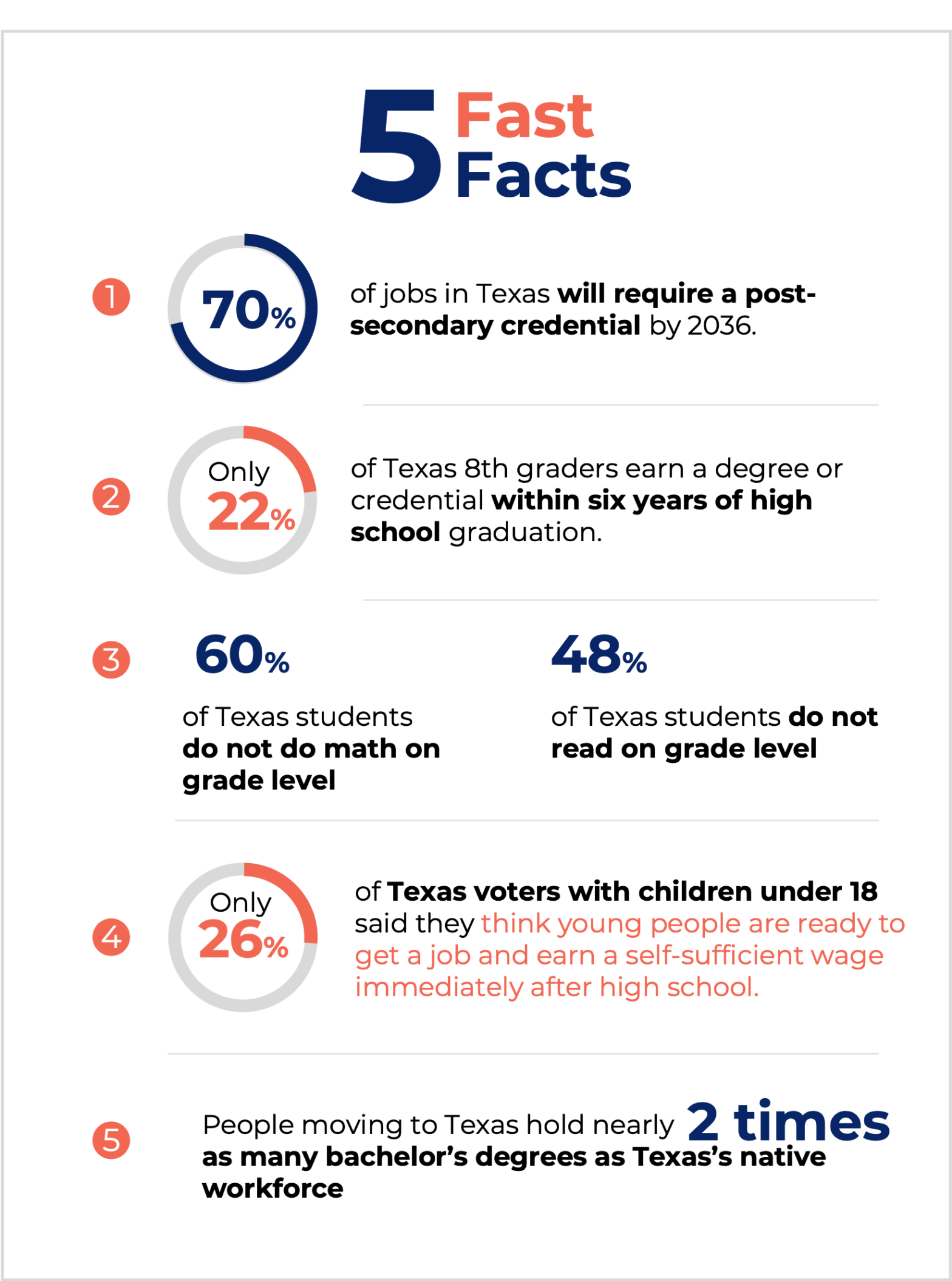 Are Texas students prepared for life after high school?: New report ...