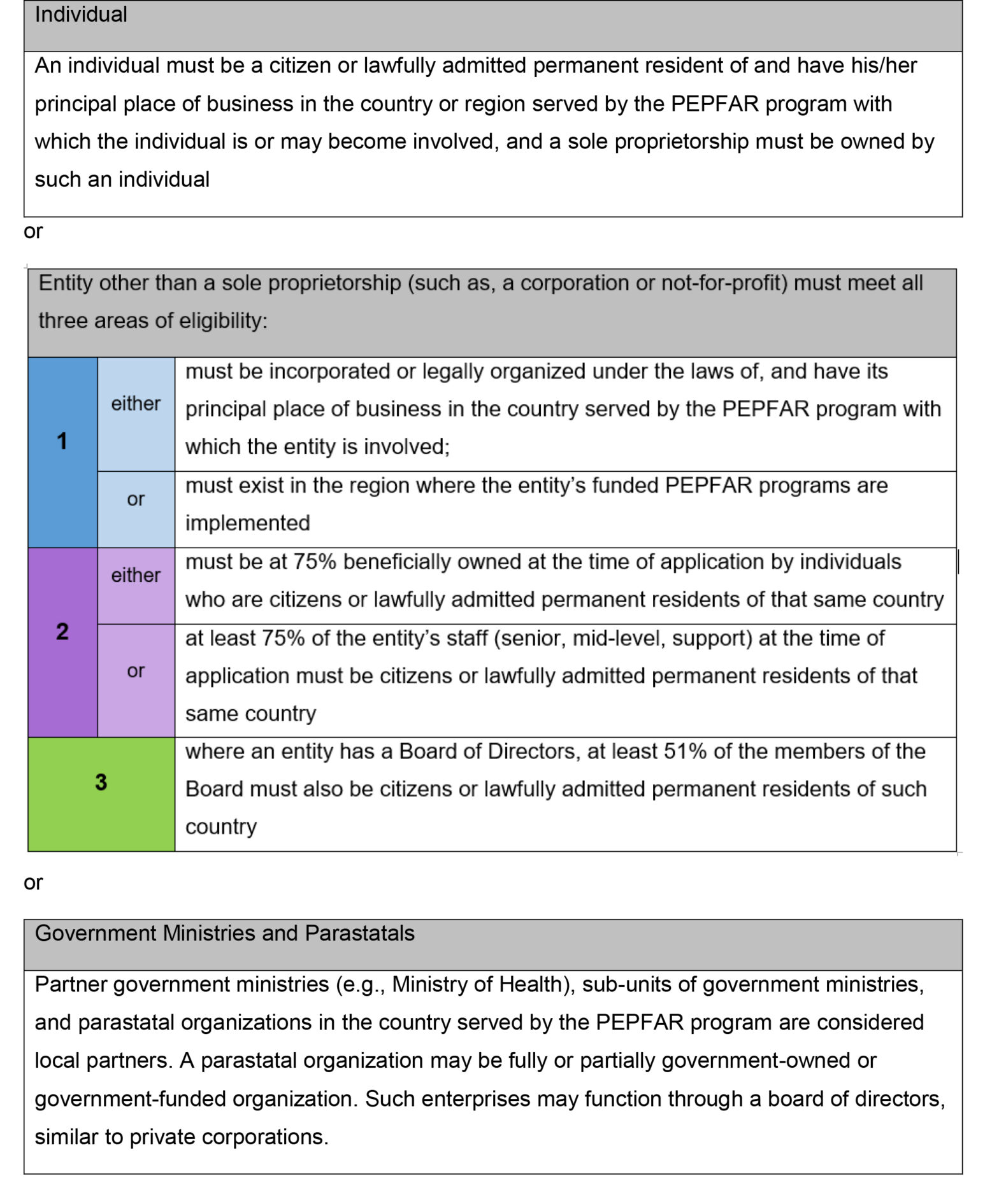 PEPFAR and Communities | George W. Bush Presidential Center