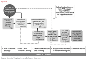 PEPFAR and Communities | George W. Bush Presidential Center