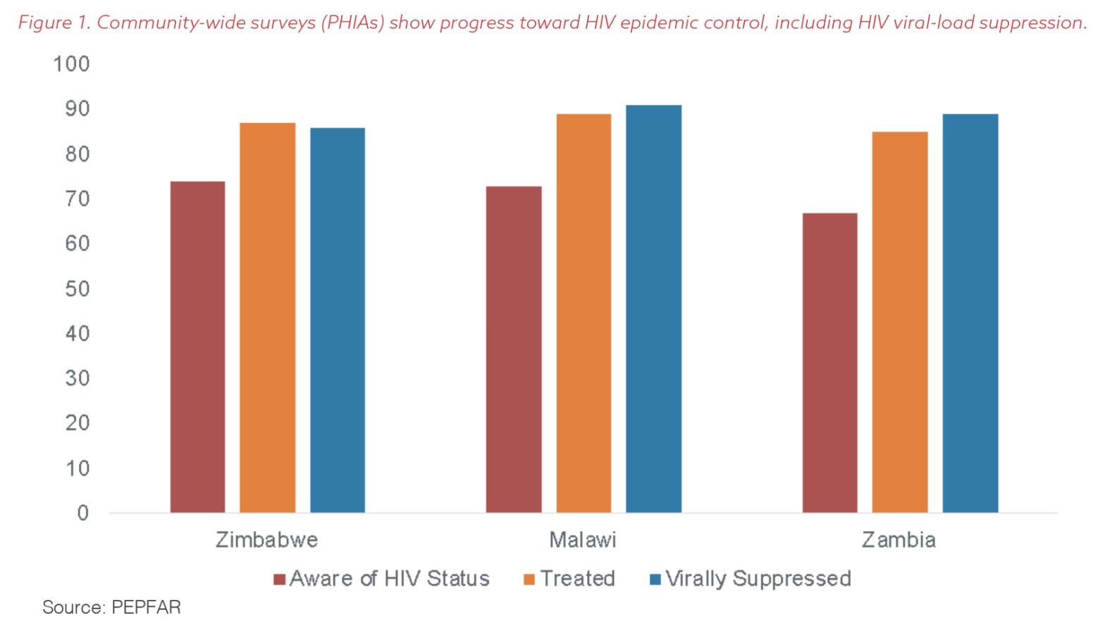 PEPFAR: Using Data to Ensure Access | George W. Bush Presidential Center