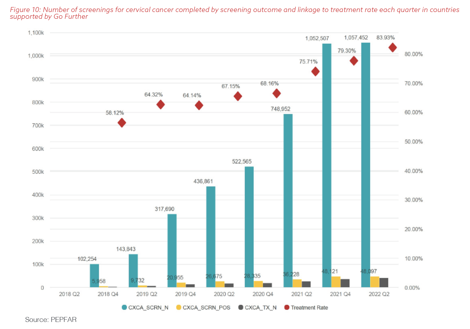 PEPFAR: Using Data to Ensure Access | George W. Bush Presidential Center