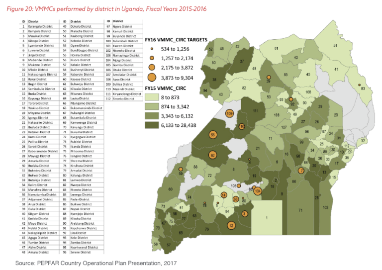 PEPFAR and the Geolocation Revolution | George W. Bush Presidential Center