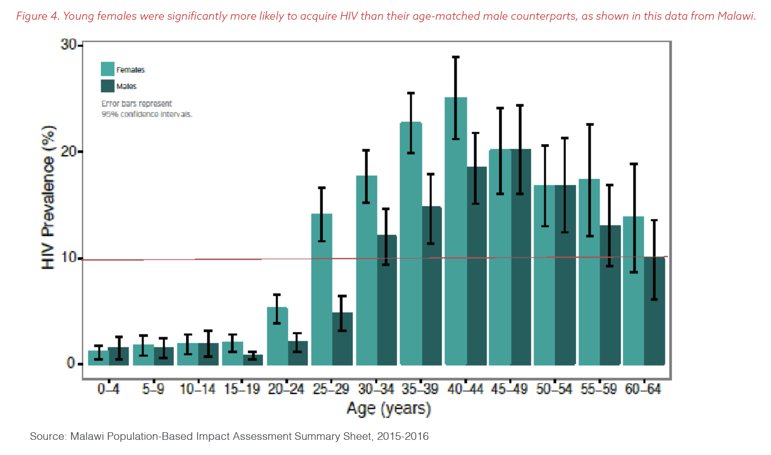 PEPFAR: Using Data to Ensure Access | George W. Bush Presidential Center