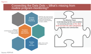 PEPFAR and Communities | George W. Bush Presidential Center