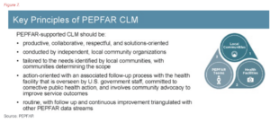 PEPFAR and Communities | George W. Bush Presidential Center