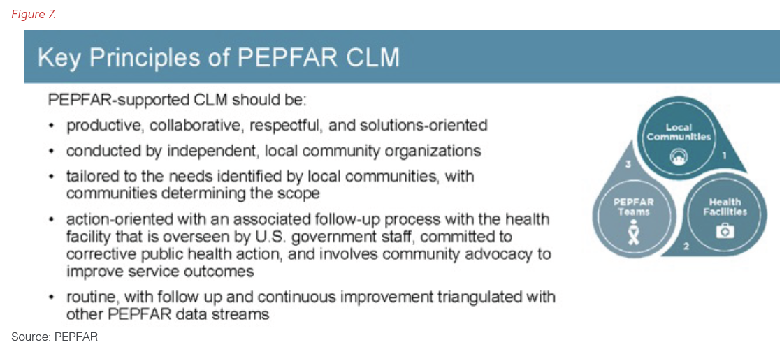 PEPFAR and Communities | George W. Bush Presidential Center