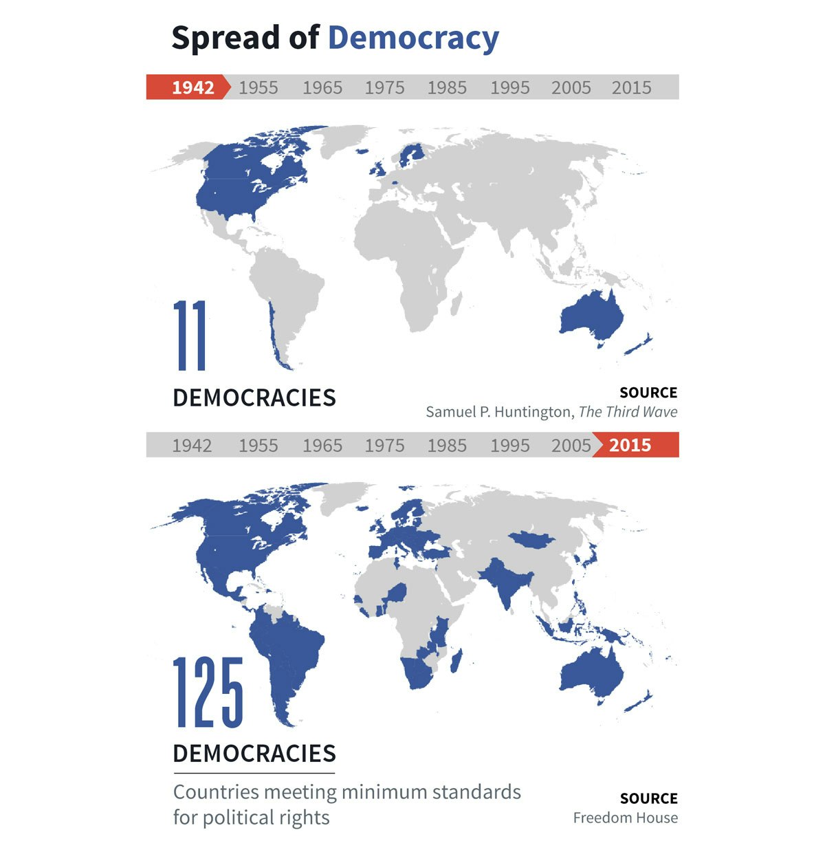 What Is A Democracy
